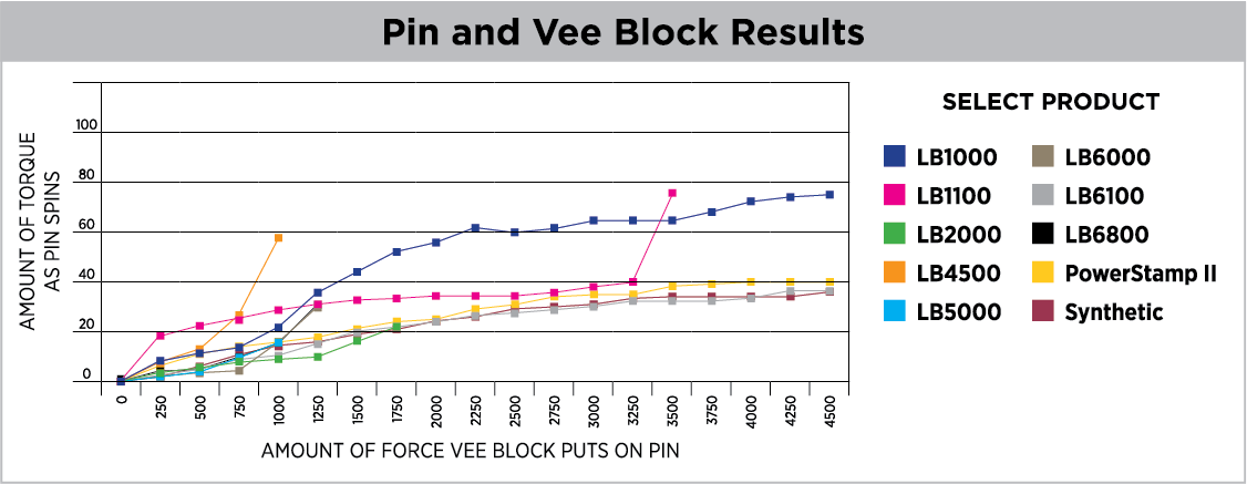 How to Measure and Compare MQLs: Part I - Pin and Vee Block Test